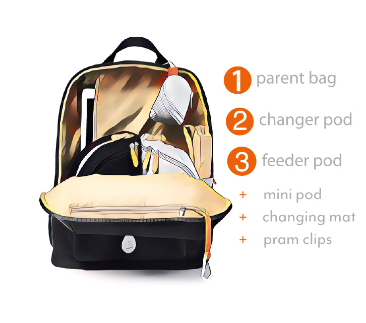 Baby Changing Bags | Best loved & Organised Changing Bag At PacaPod